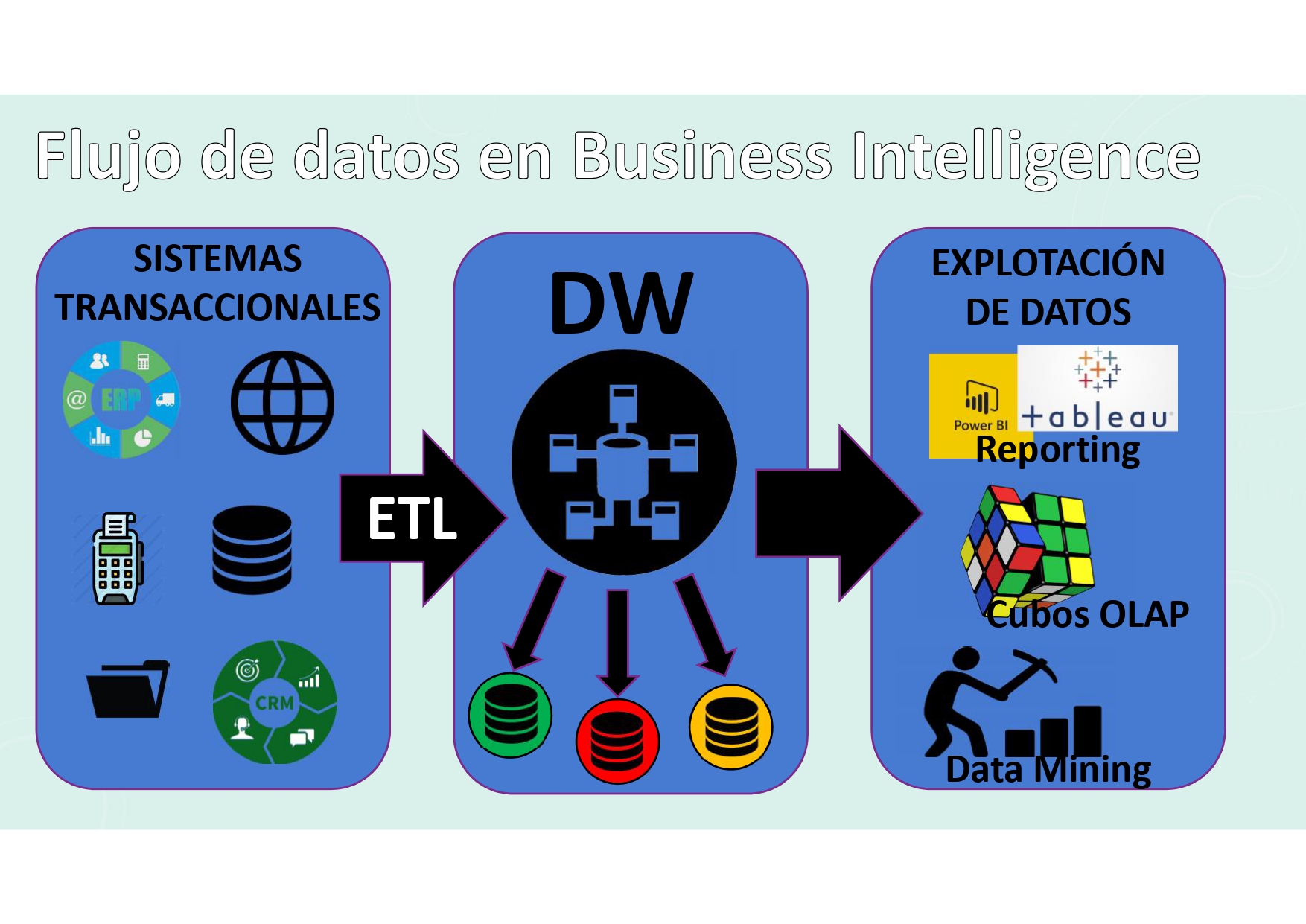 Diferencias entre Big data y Business Intelligence - Iwantic Agencia ...